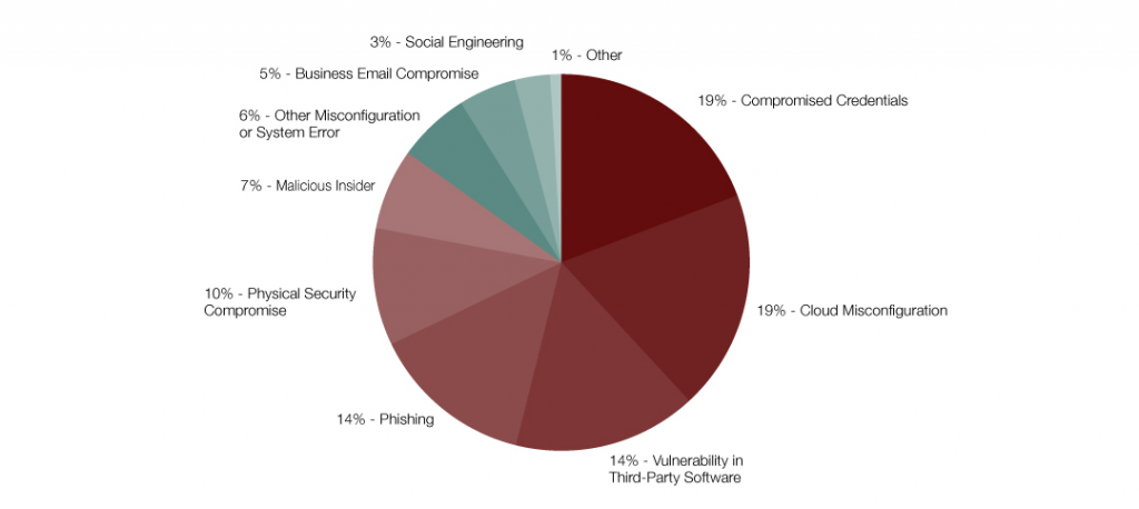 Managed IT Services Edmonton, AB | Solid Tech Solutions